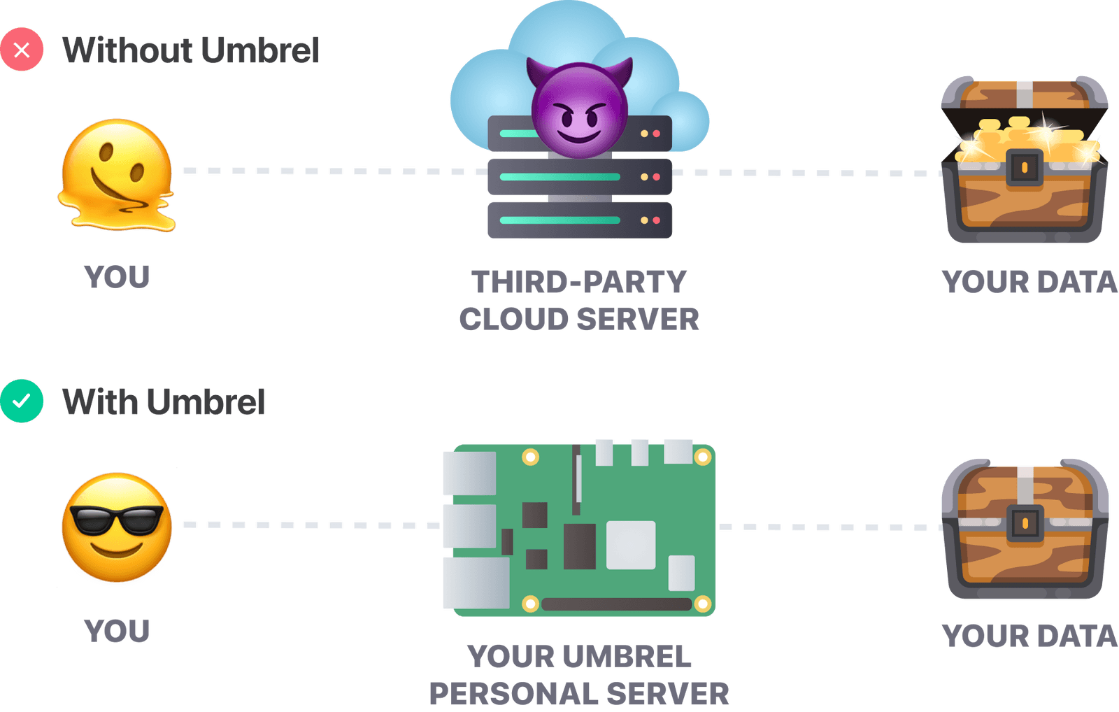 Umbrel — A personal server OS for self-hosting