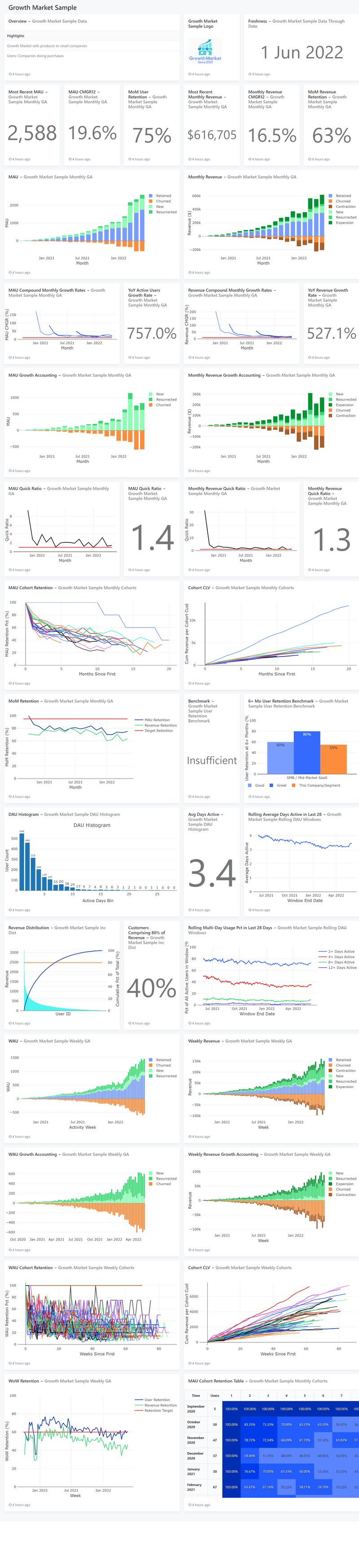 Growth Report Sample
