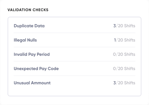 PaidRight | Payroll Compliance