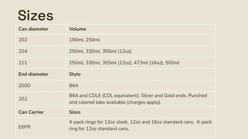 Core Cans | Eco Friendly Packaging for the Craft