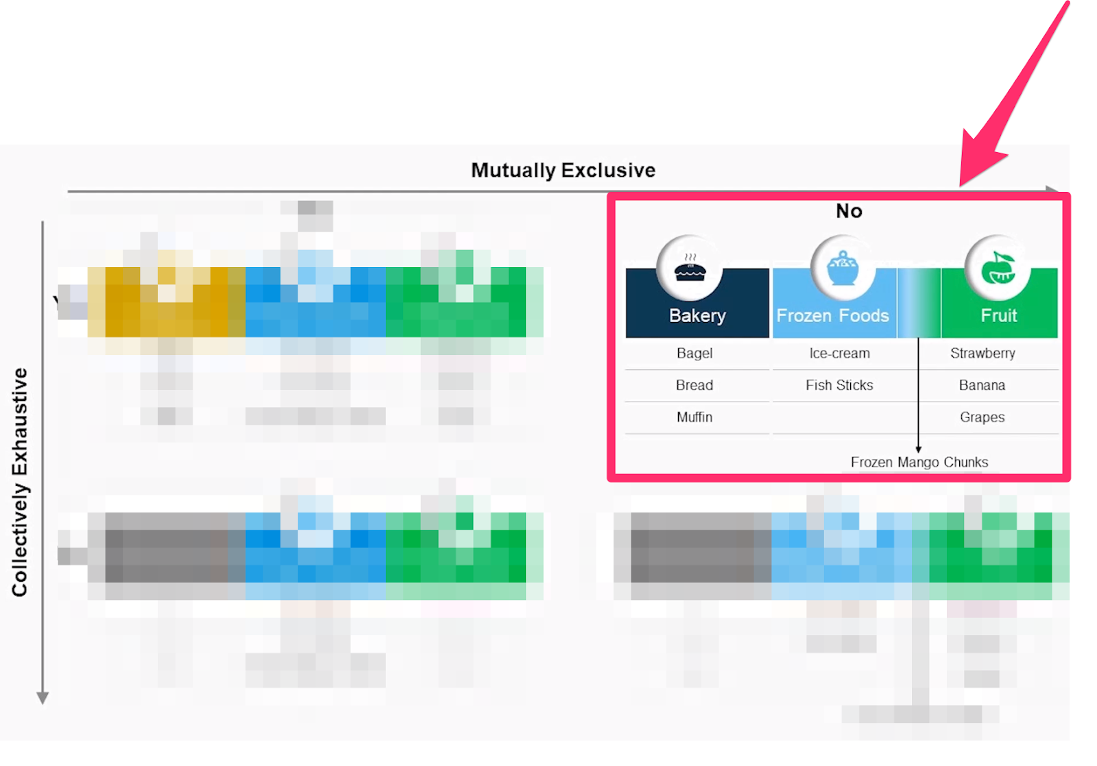 Introduction to structuring