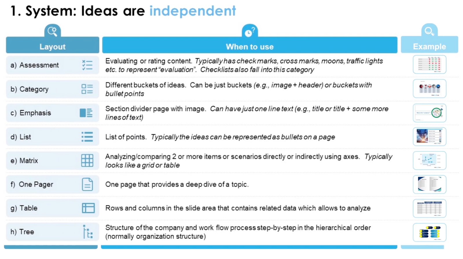 Communicating ideas in slides
