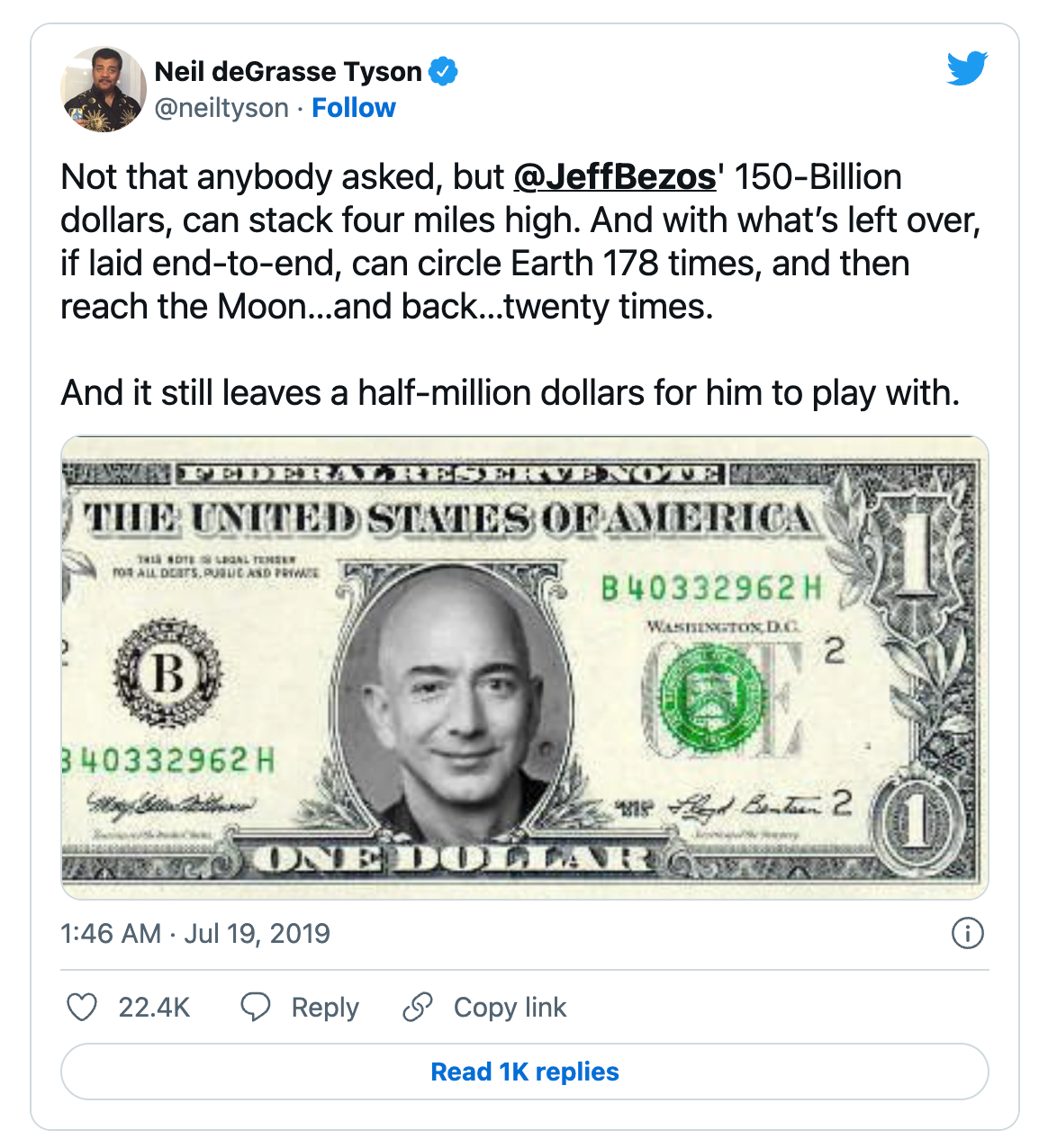 Effective data visualization