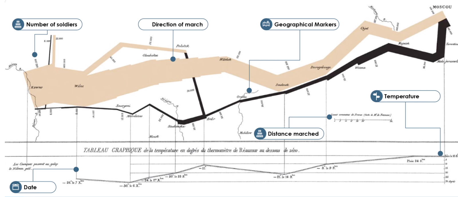 Effective data visualization