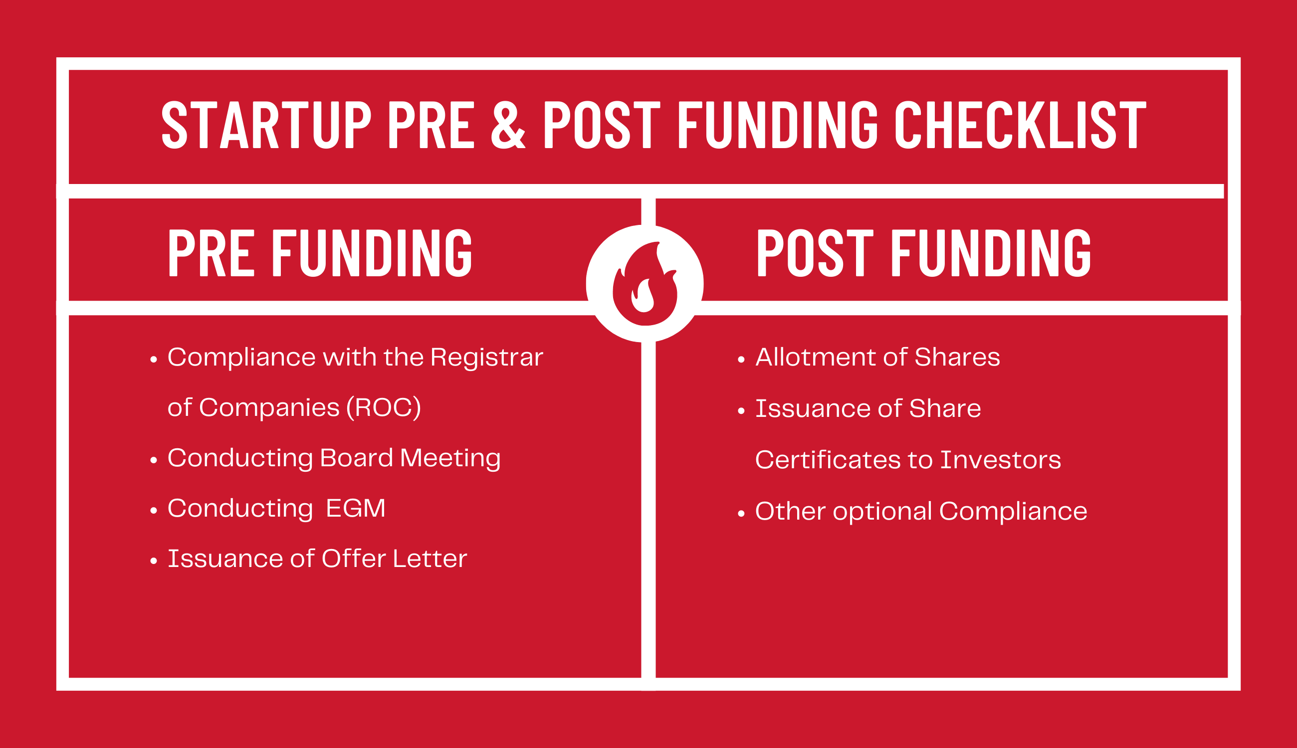 Startup Compliance Checklist - A Guide to Pre and Post Fundraising ...