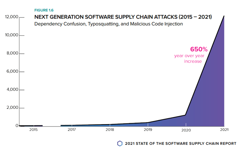 StepSecurity - Produce Software With Confidence