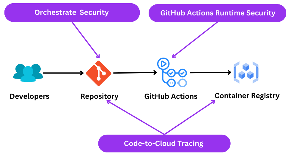 Home [www.stepsecurity.io]