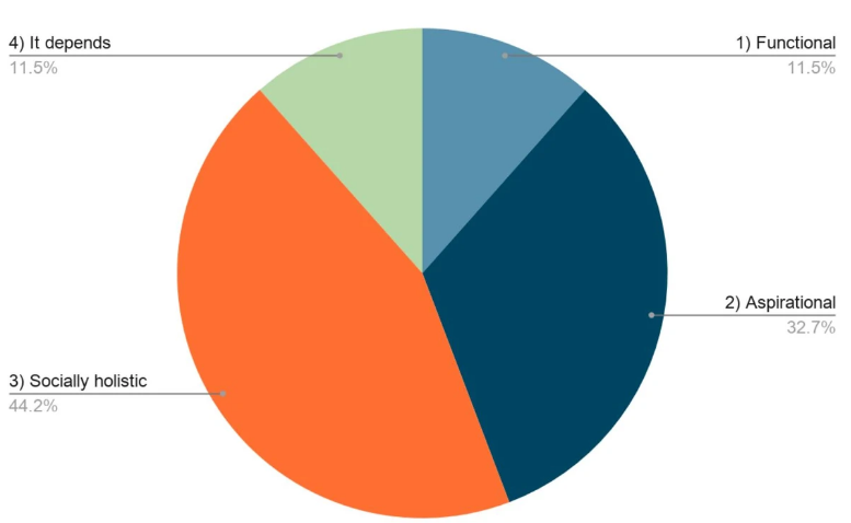 Chapter 1 - What does 'purpose-driven' really mean? - Scott Ko