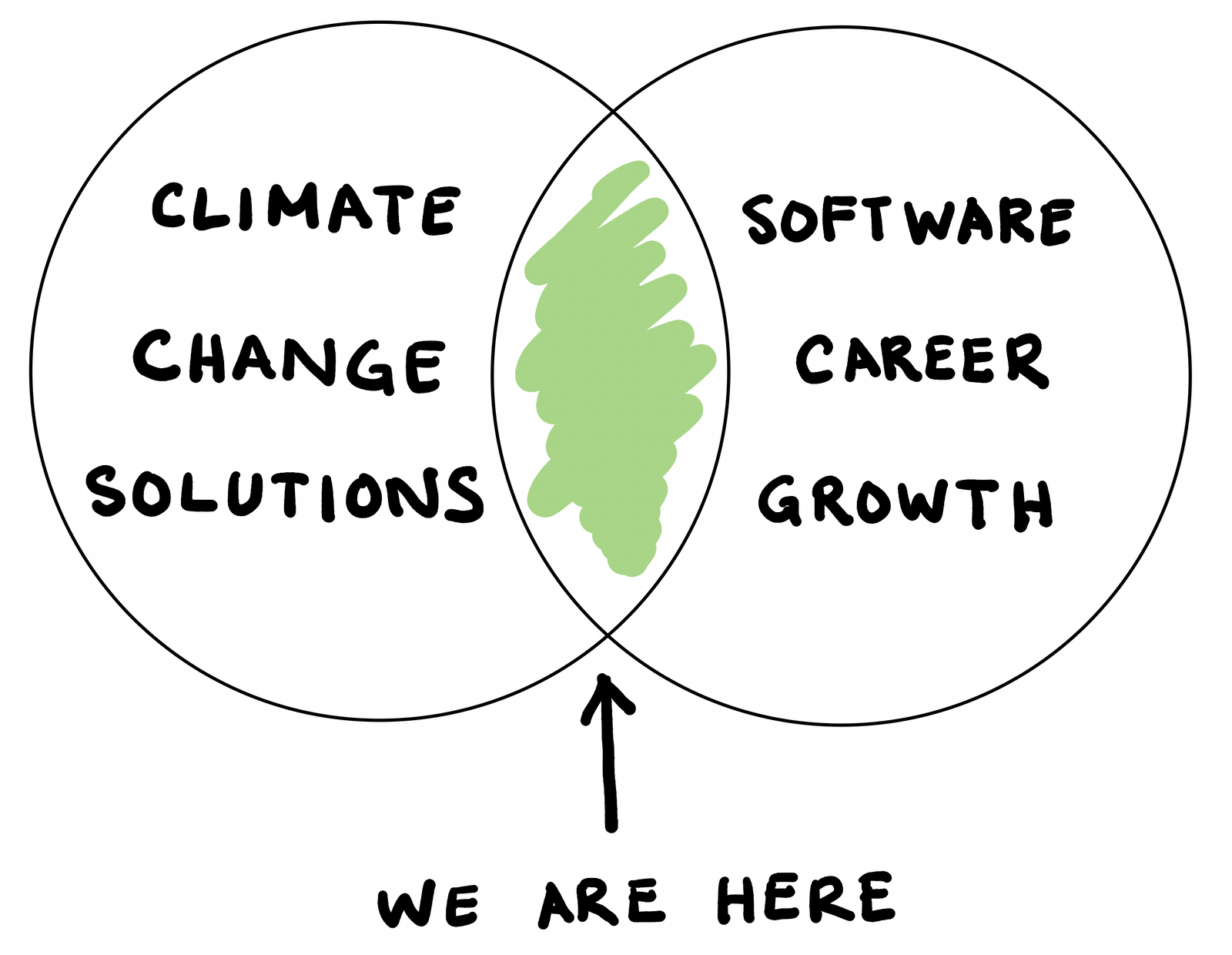 ClimateTechList- Curated top high-growth climate tech companies