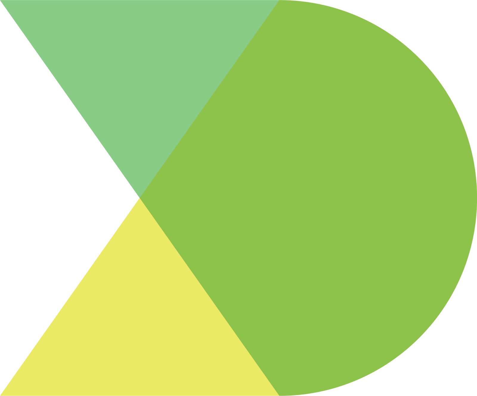 COMET - The new standard in incident investigation & root cause analysis
