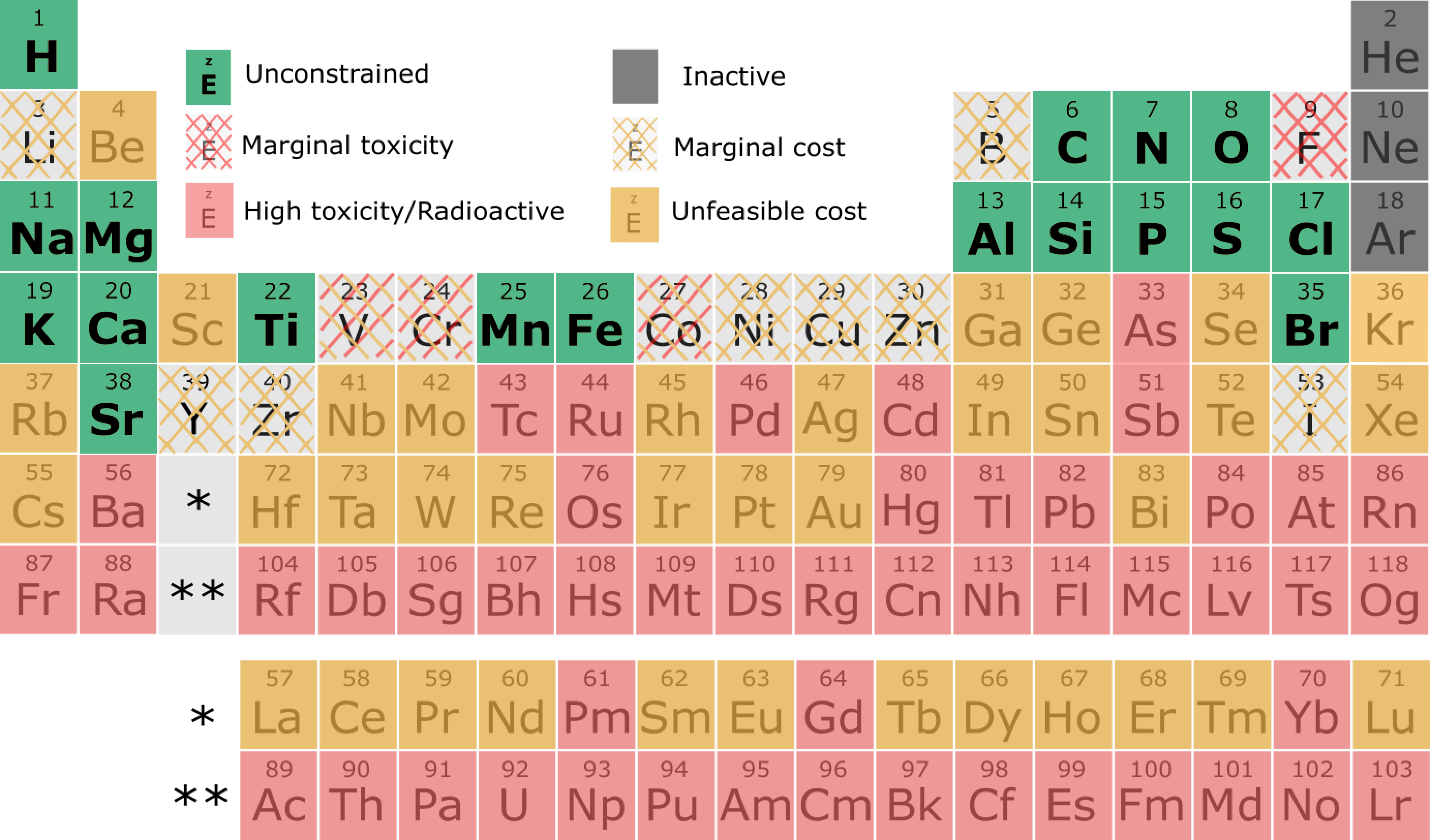 Allegro Energy | Company