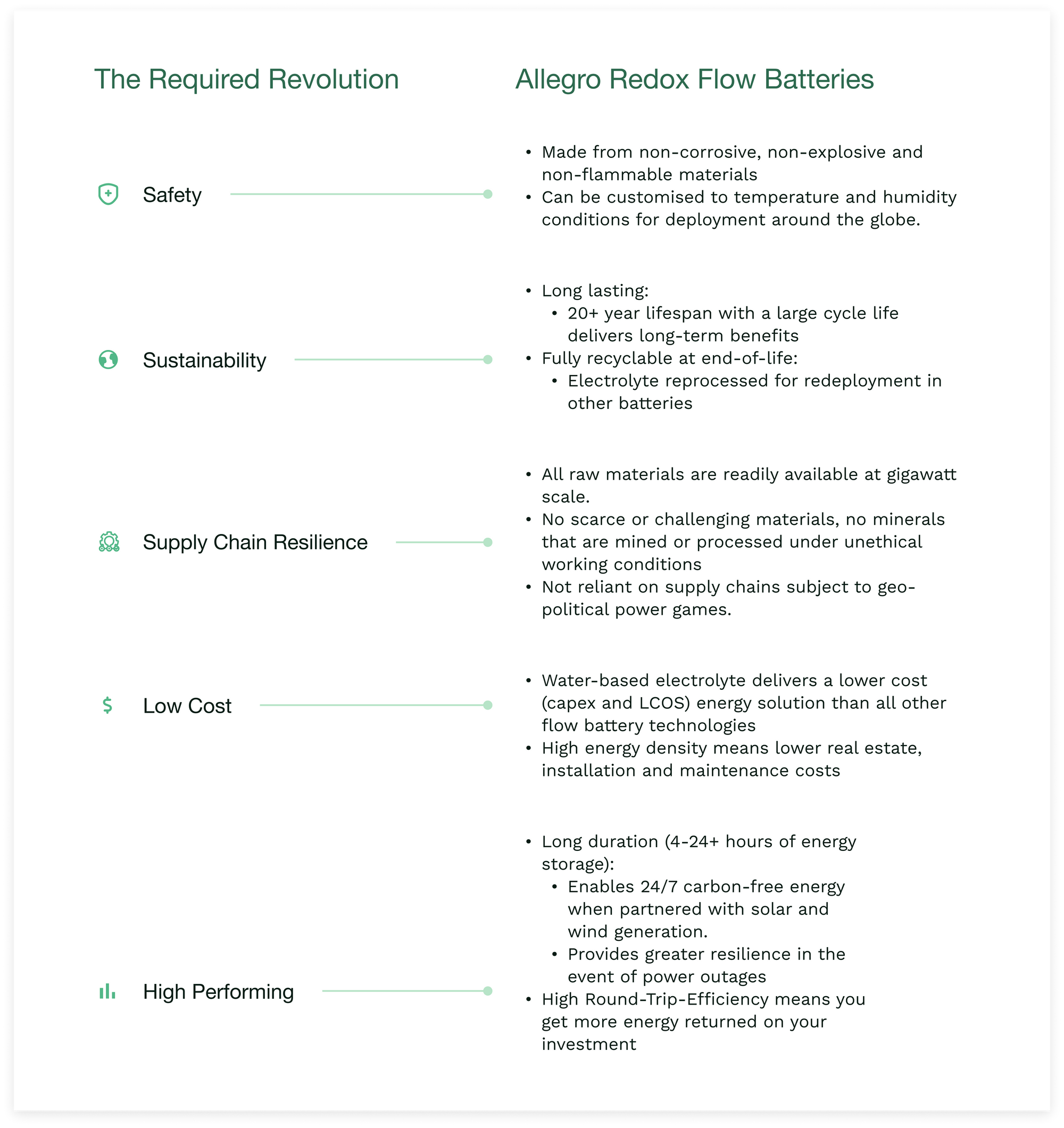Allegro Energy | Product