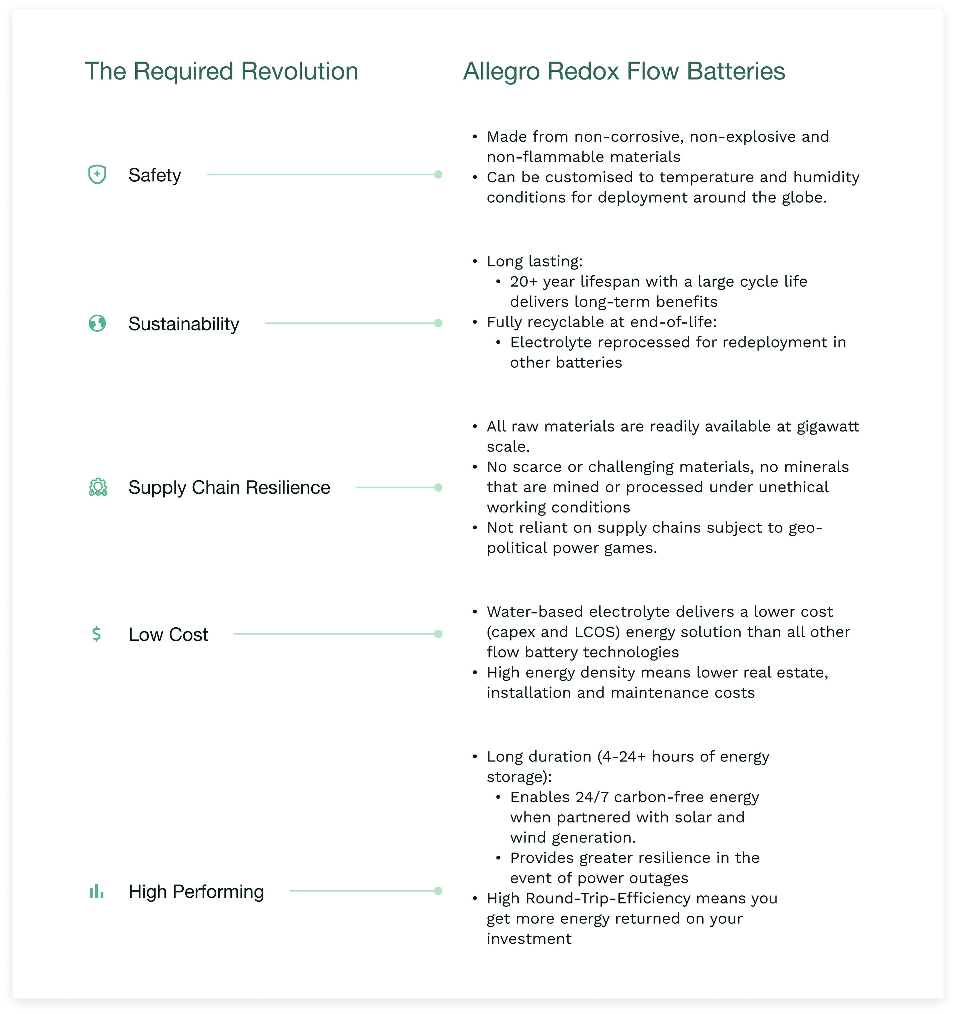 Allegro Energy | Product