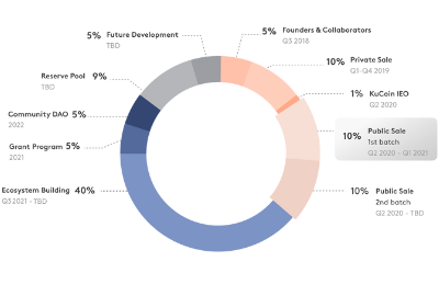 LUKSO - The New Creative Economy