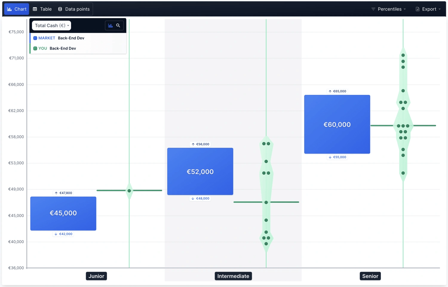 Charlie HR & Figures