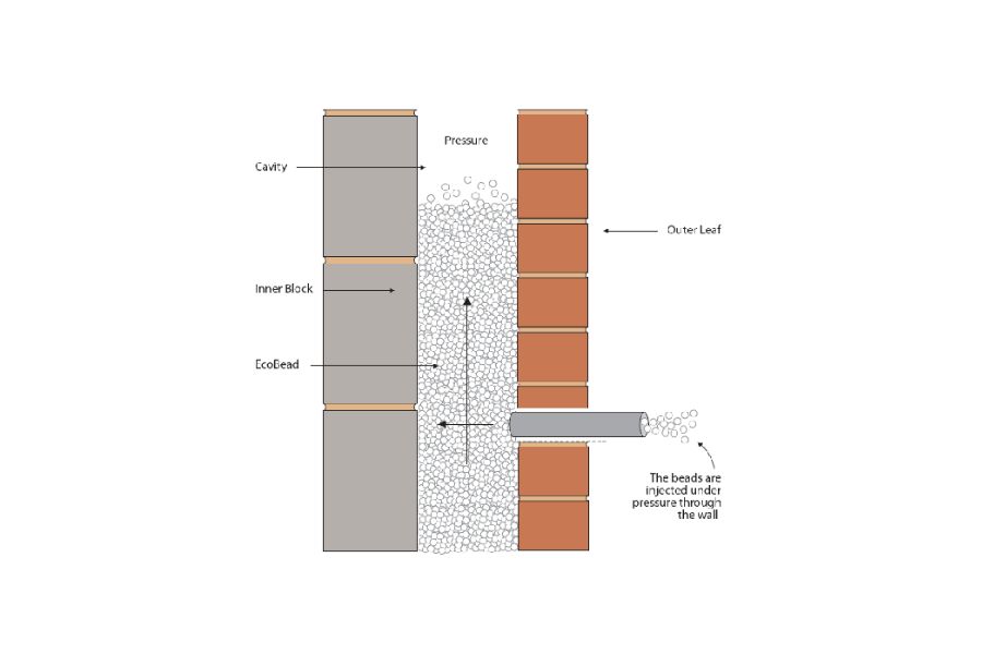 Cavity Wall Insulation Guide – What Is Cavity Insulation – WTQM