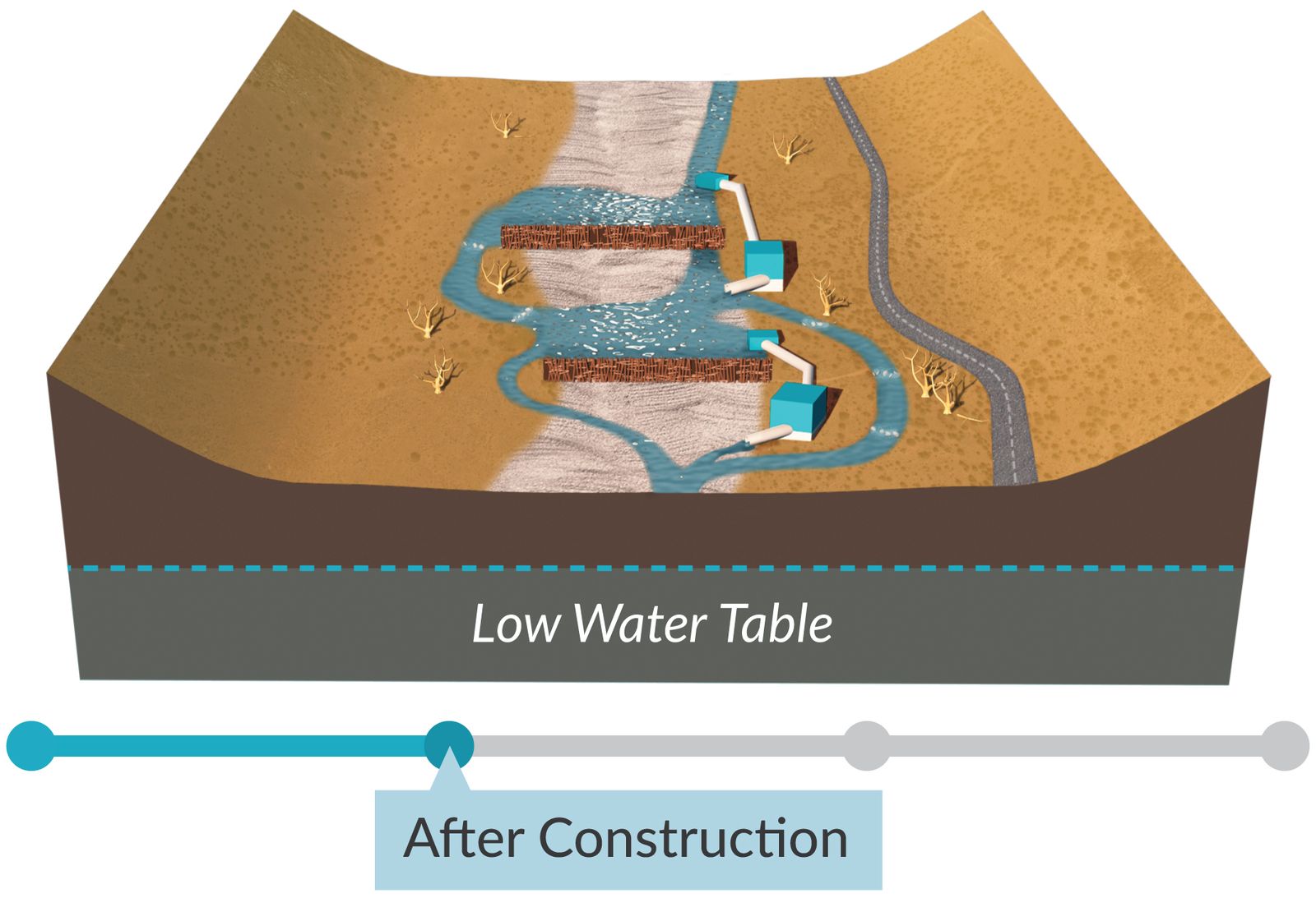 Restoration Hydro | Reimagining Hydropower Design