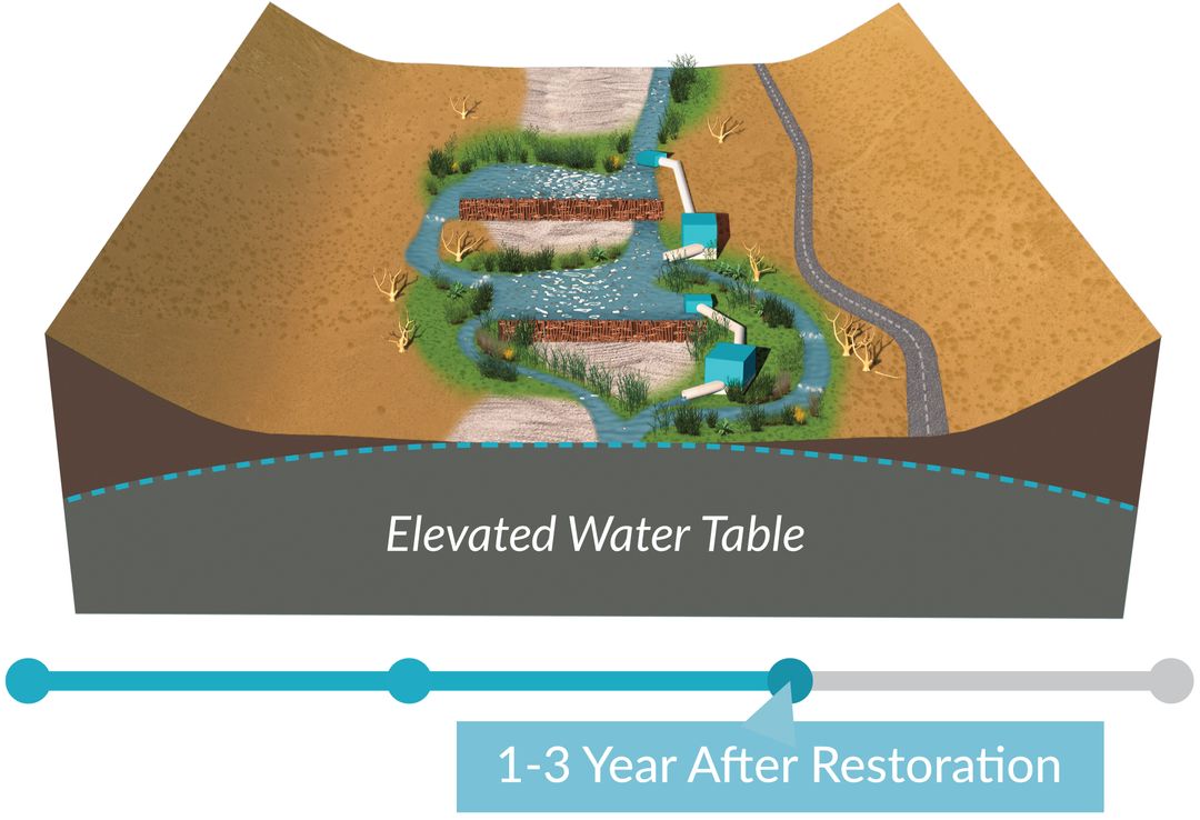 Restoration Hydro | Reimagining Hydropower Design