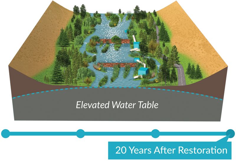 Restoration Hydro | Reimagining Hydropower Design
