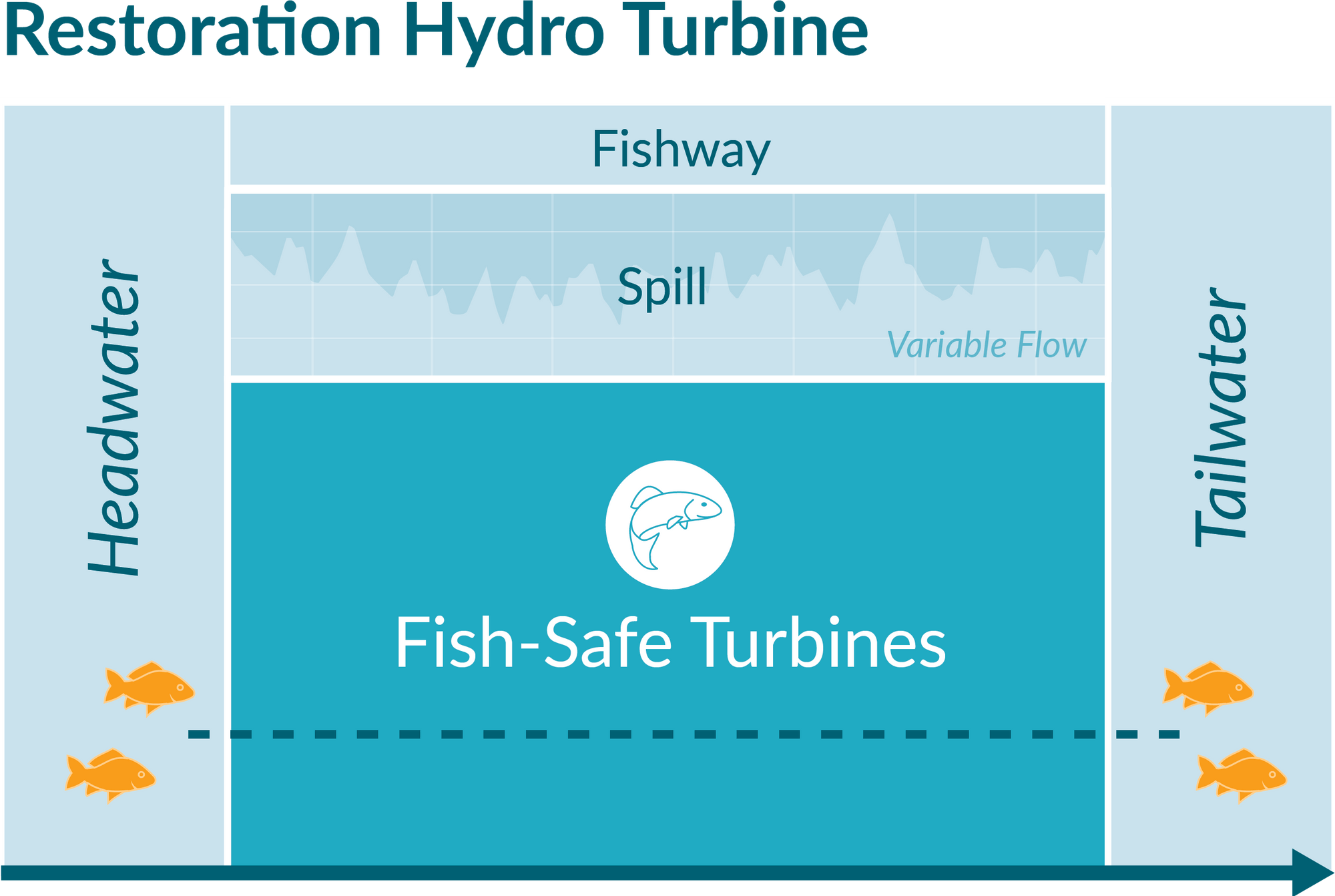 Natel Energy | Safe Fish Passage