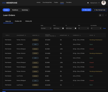 Software Development Company - Blockchain, AI & More