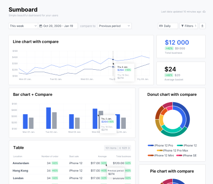 Sumboard - Embedded Analytics