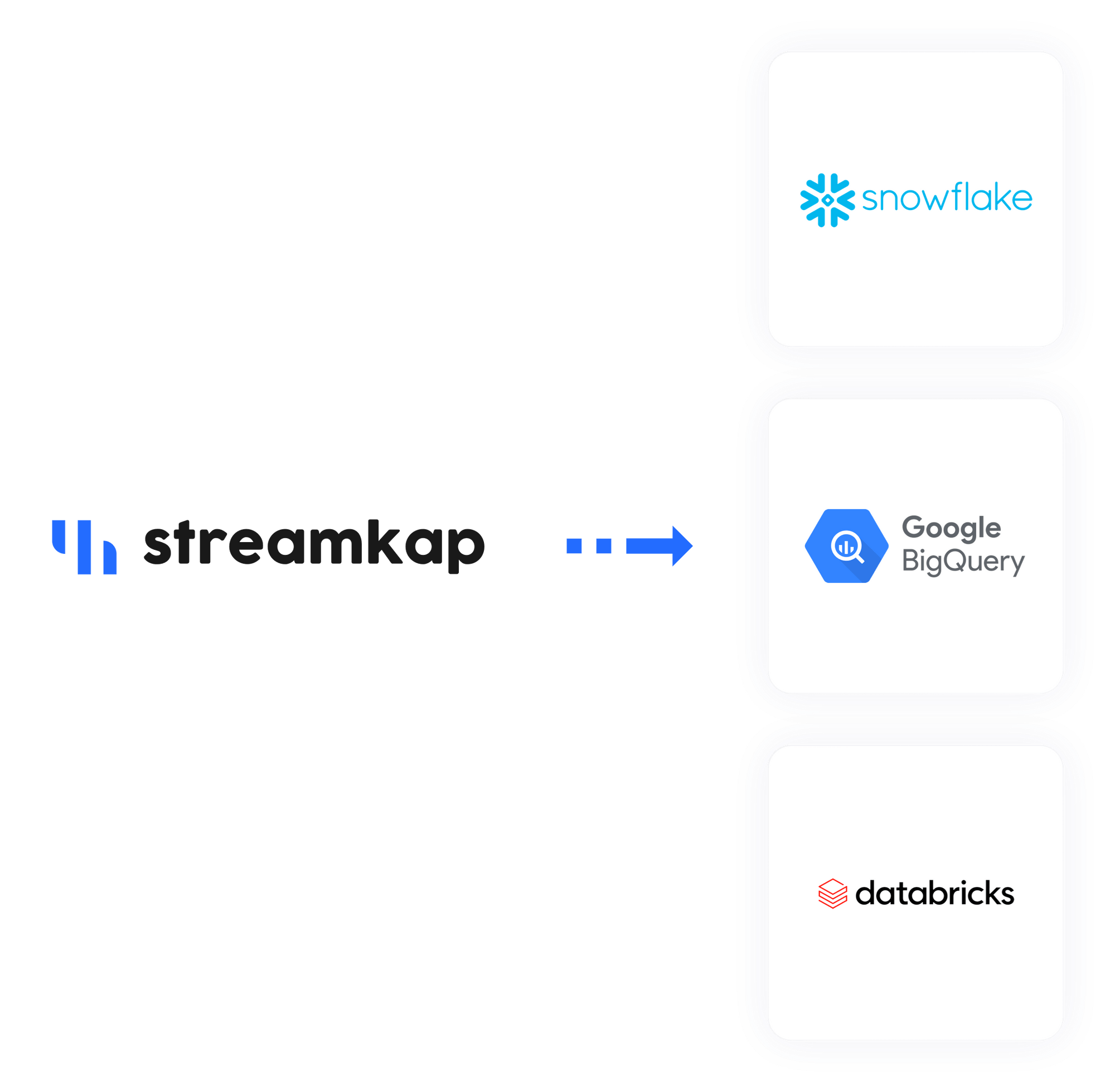 Streaming CDC Data Pipelines - Streamkap