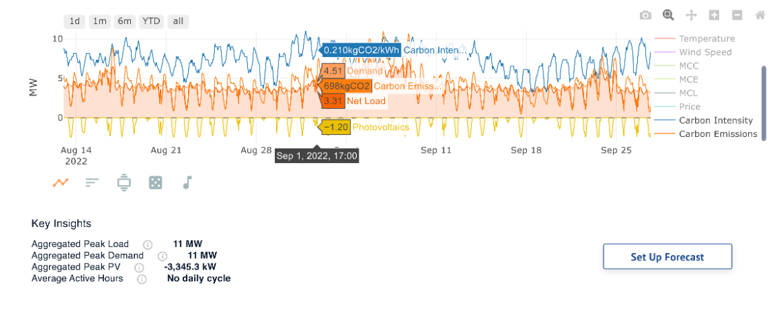 Kevala | Grid Intelligence Delivered