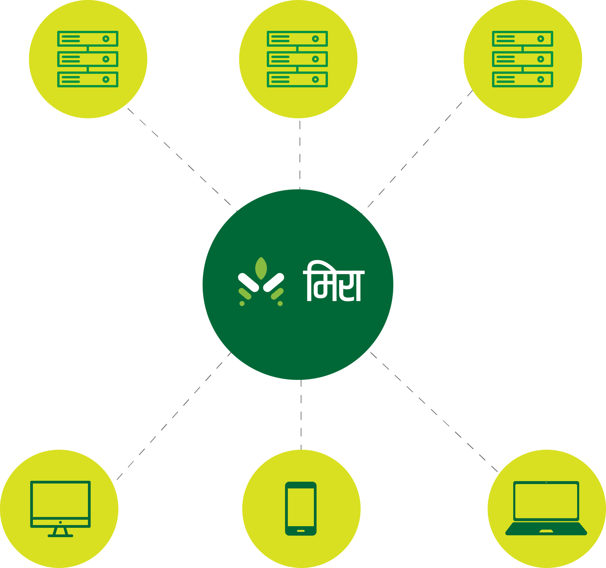 Myra | Cloud Cooperative Platform