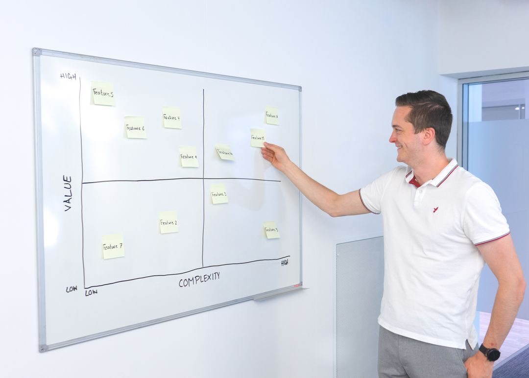 Prioritize Your Product Roadmap with The Value-Complexity Matrix - Voa Labs