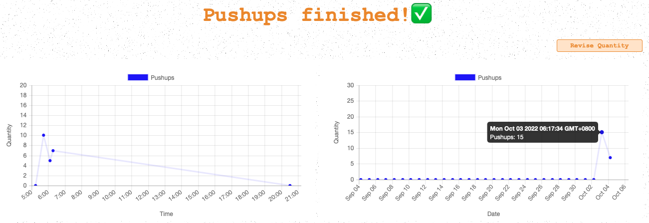 Focus Bear Vs RescueTime: Which is Better For Managing Your Time?