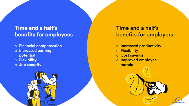 What Does Time and a Half Mean? Calculating Time and a Half Pay