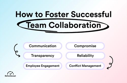 How to Foster Successful Team Collaboration: Definition and Its Benefits