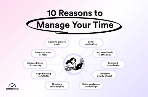 Why is Time Management Important? 10 Reasons to Manage Your Time
