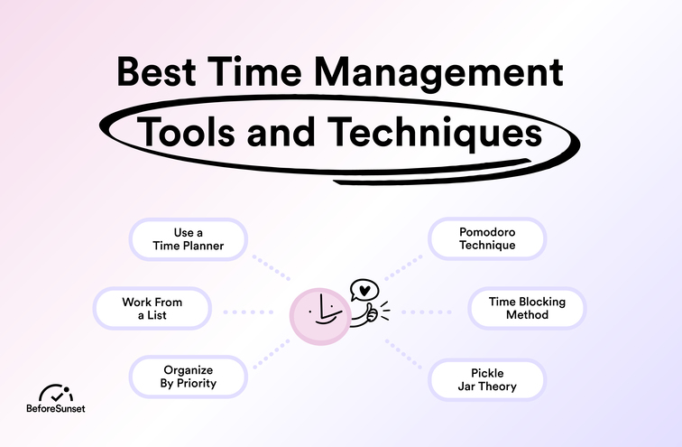Best Time Management Tools and Techniques to Help You Manage Work-Life ...