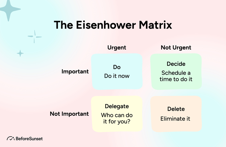 Answering “How Do You Prioritize Your Work?”