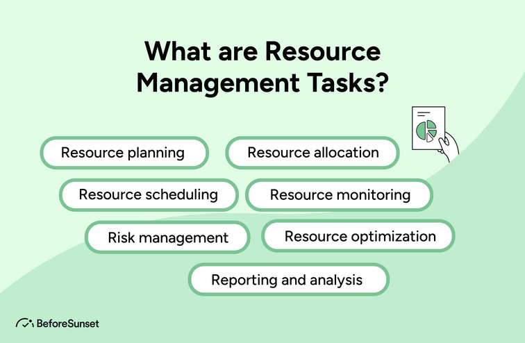 Which Resource Management Task Deploys Or Activates Personnel And ...