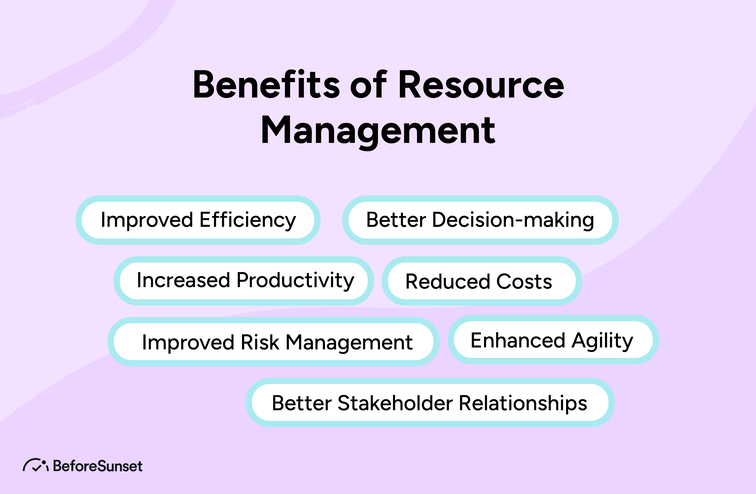 Which Resource Management Task Deploys Or Activates Personnel And ...