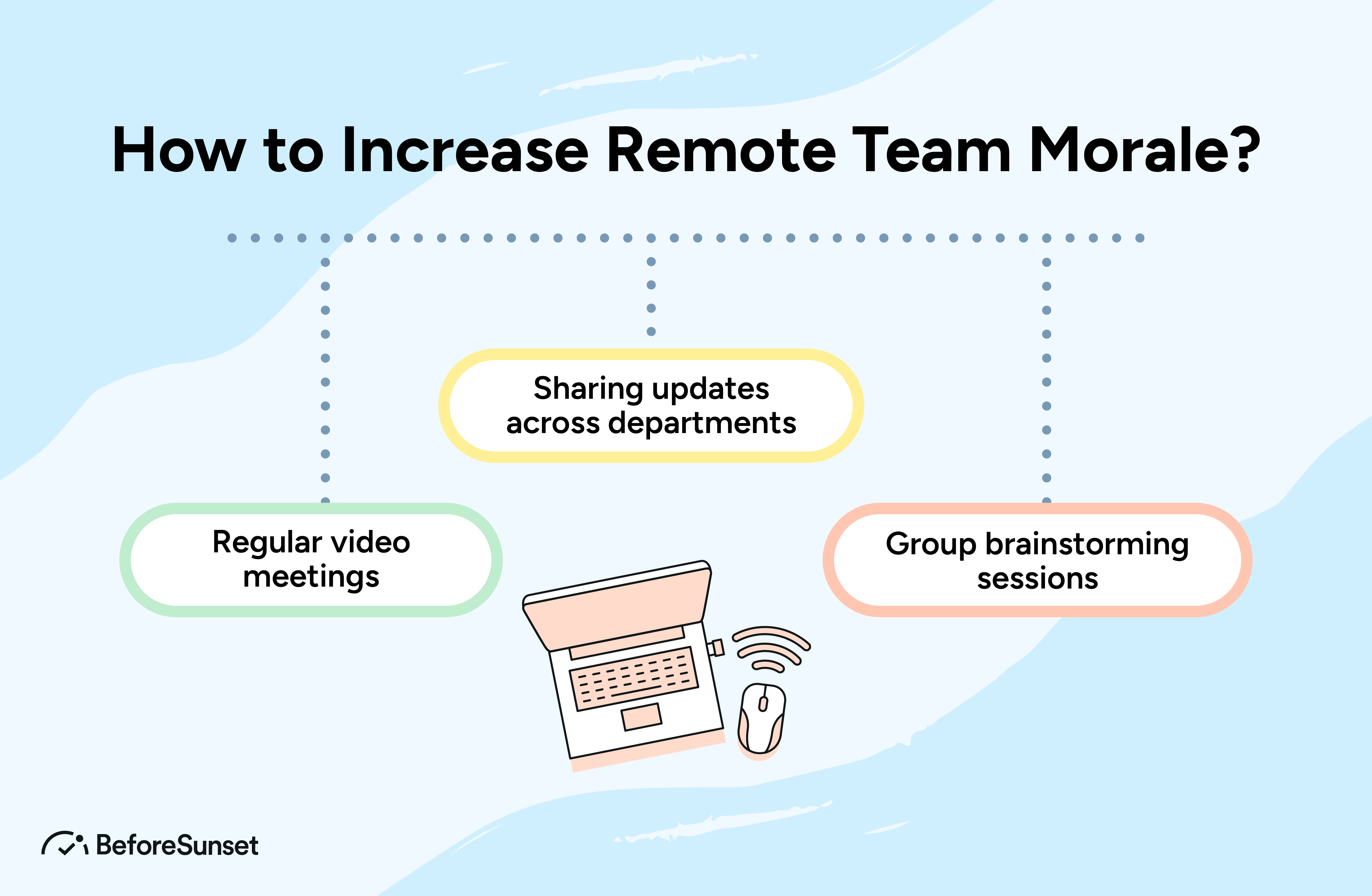 Remote Team Collaboration: Ways to Master Teamwork Without Being in the ...