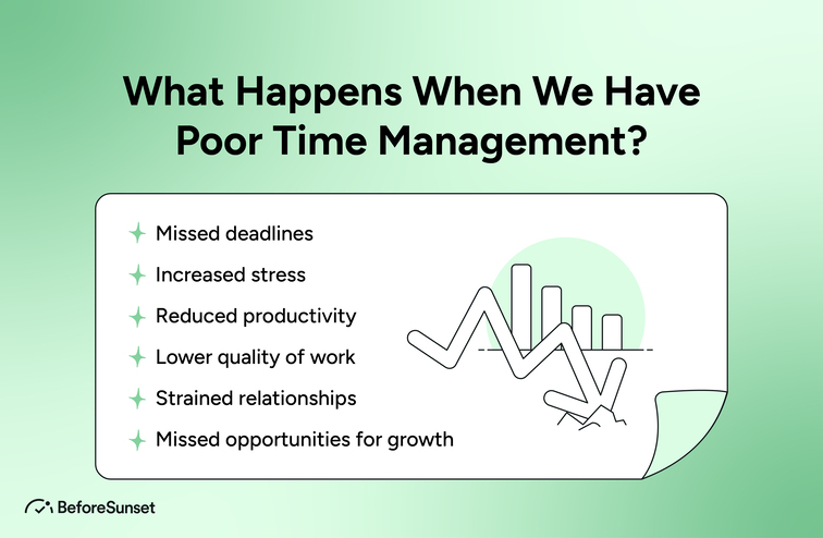 Why is Time Management Important in the Workplace? How to Manage Your Time