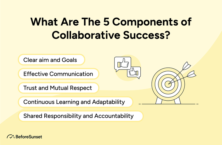 How to Foster Successful Team Collaboration: Definition and Its Benefits