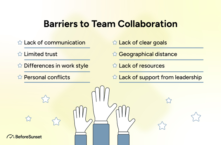 How to Foster Successful Team Collaboration: Definition and Its Benefits
