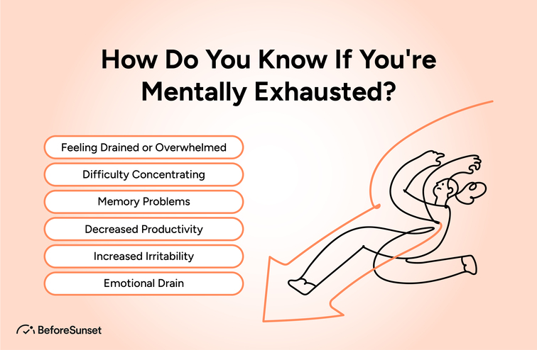 The Symptoms of Mentally Exhausted: When You Feel Like You Could Sleep ...