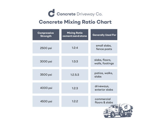 Mastering Concrete Mixing Ratios: A Comprehensive Guide