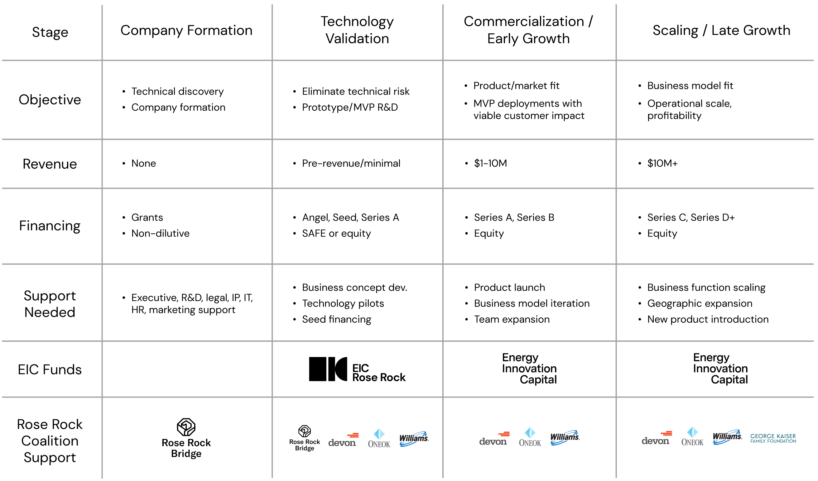 Innovation Coalition