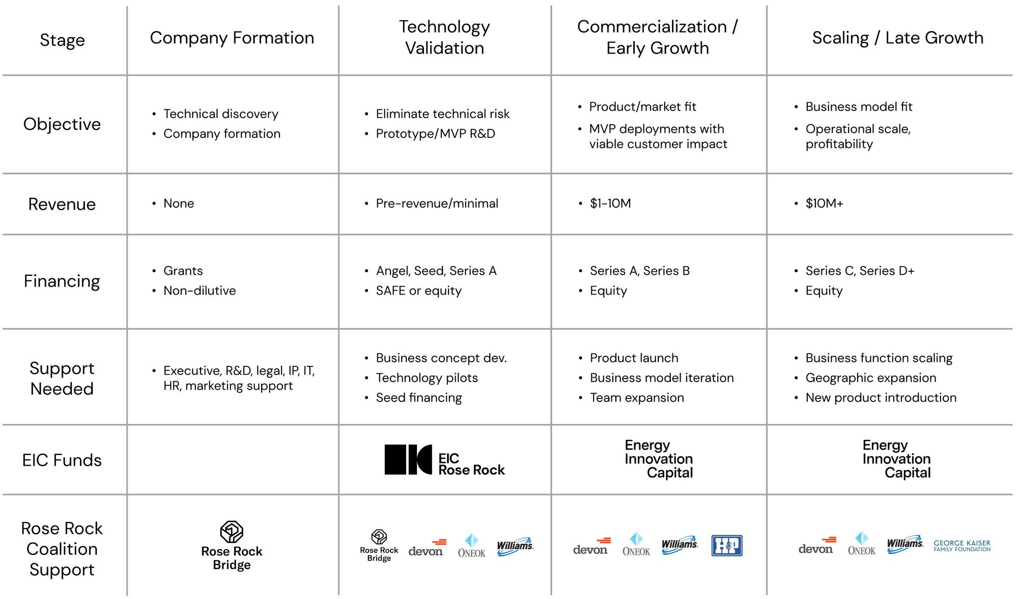 Innovation Coalition | EIC Rose Rock