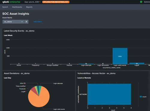 OT & ICS Cybersecurity Solutions | Industrial Defender