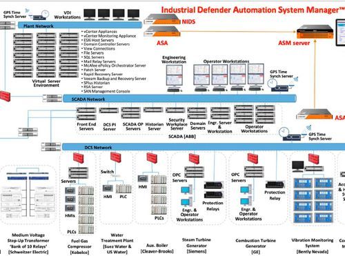 OT & ICS Cybersecurity Solutions | Industrial Defender