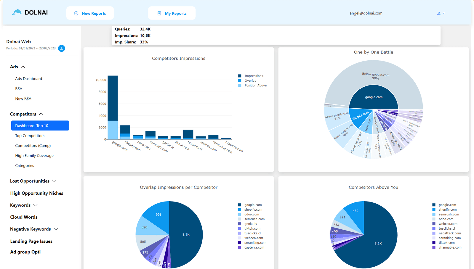 AdCreator para Google Ads | Mejor CTR y Conversión