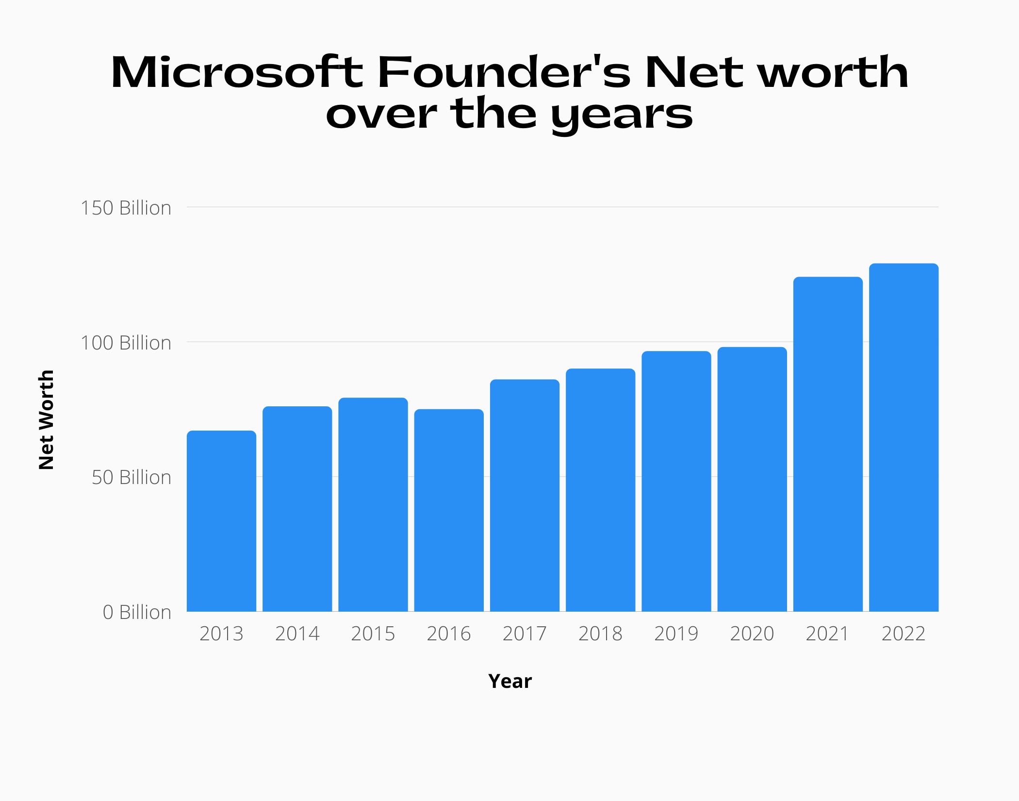 Microsoft Teams Revenue and Growth Statistics (2024) - SignHouse